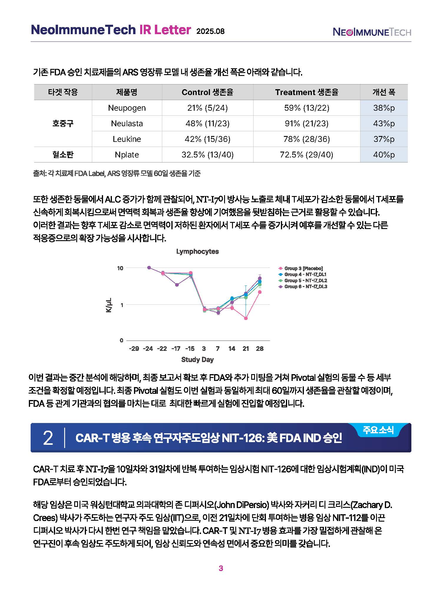 NeoImmuneTech IR Letter (2025.08)